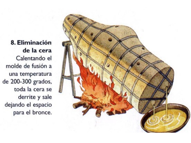 Técnica de la cera perdida, con fotos y vídeo (3º de ESO)