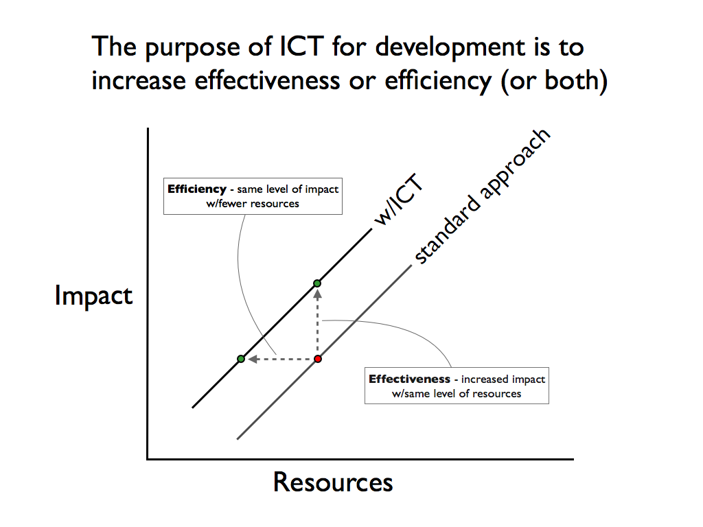 Linearity Of Expectation Loe