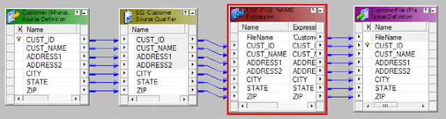 Dynamically Change Your Target Flat File Name Using Informatica Mapping ... Dynamically Change Your Target Flat File Name Using Informatica Mapping ...