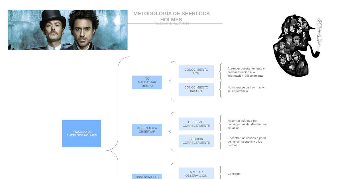 Mapa conceptual; sherlock holmes