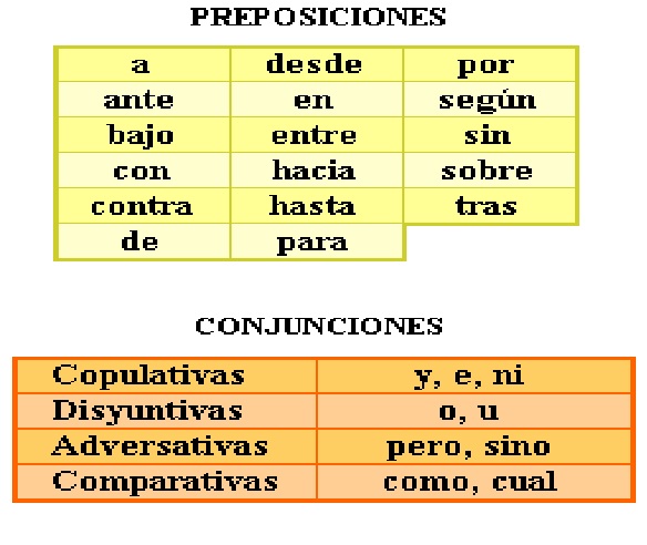 varios tipos en coordinantes cuando hacen la unión desde una forma de ...