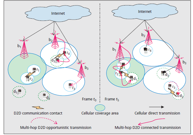 A DYNAMIC GRAPH OPTIMIZATION FRAMEWORK FOR MULTIHOP DEVICE-TO-DEVICE ...