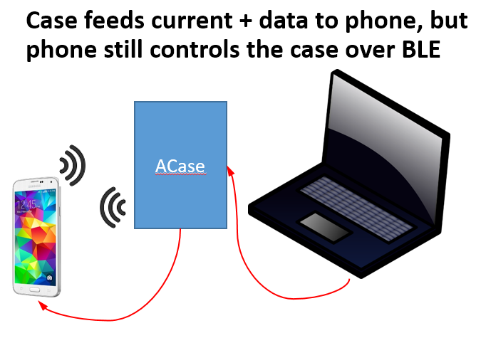 Henry Choi: Prototyping a LED array based cellphone case