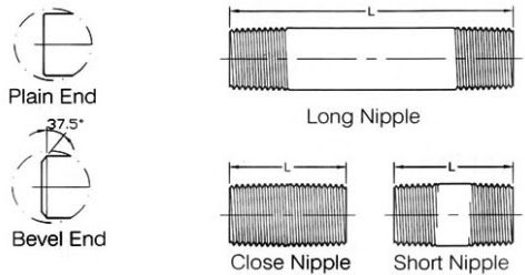 Mechanical Engineering: Long, Short and Close Nipple with Plain and ...