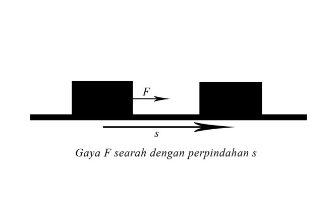 Rumus Usaha dalam Fisika ~ RUMUS MATEMATIKA FISIKA