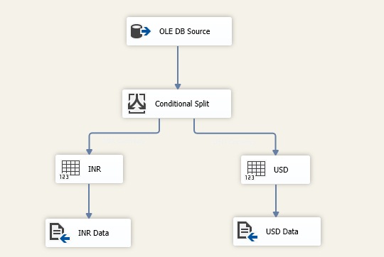 How to use Row Count Transformation in SSIS - D365 F&O Solutions