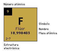 Fluor: Fluor