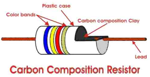 Resistor Color Code and Types of Resistors ~ Techno Genius