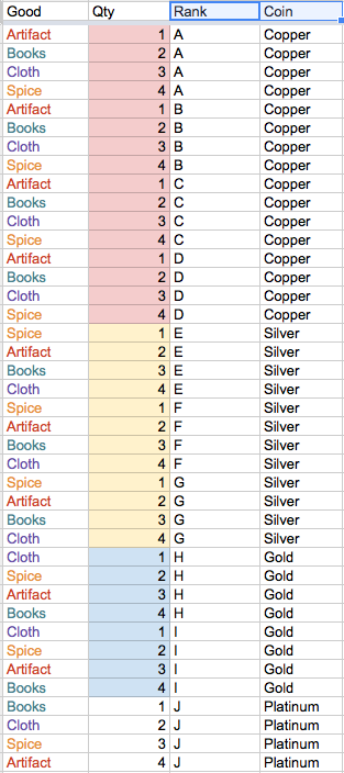 Daniel Solis: 4/1/14