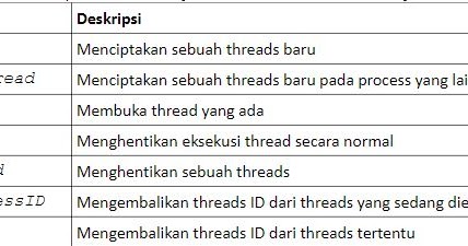 Fatur's Blog: Threads Pada Windows