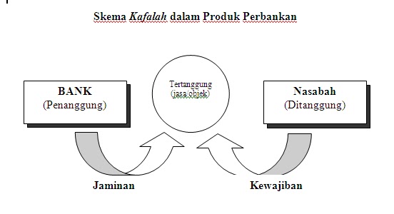 JASA: Wakalah, Kafalah, Hawalah, Rahn, Qardh