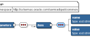 Service Oriented Architecture: BPEL - Dynamic XSLT file selection and multiple inputs to XSLT
