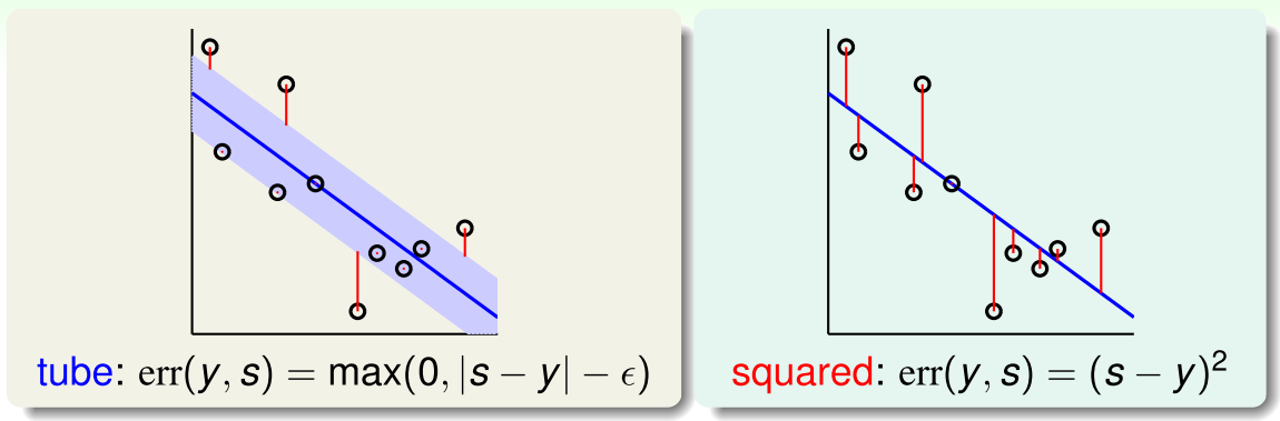 [ML] 機器學習技法：第六講 Support Vector Regression (SVR)