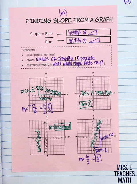 Slope INB Pages | Mrs. E Teaches Math