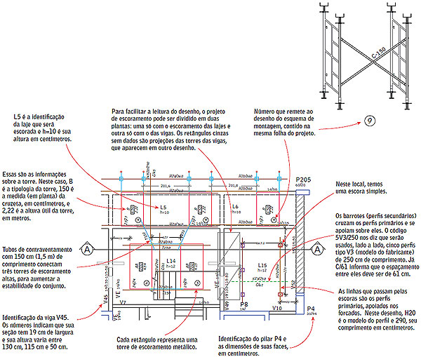 Saiba como ler o projeto de escoramento de lajes e vigas ~ Interação ...