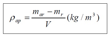 Clube do Concreto .: Determinação da Massa Unitária e Volume de Vazios ...