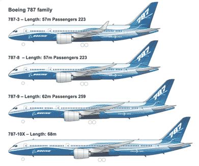 Philip Air Inc: Boeing 787 Family