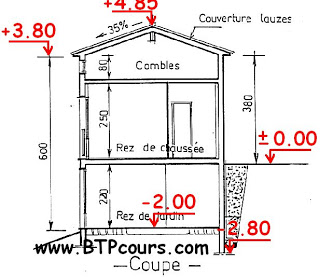 cotations définition et types ~ Bâtiment et travaux publics