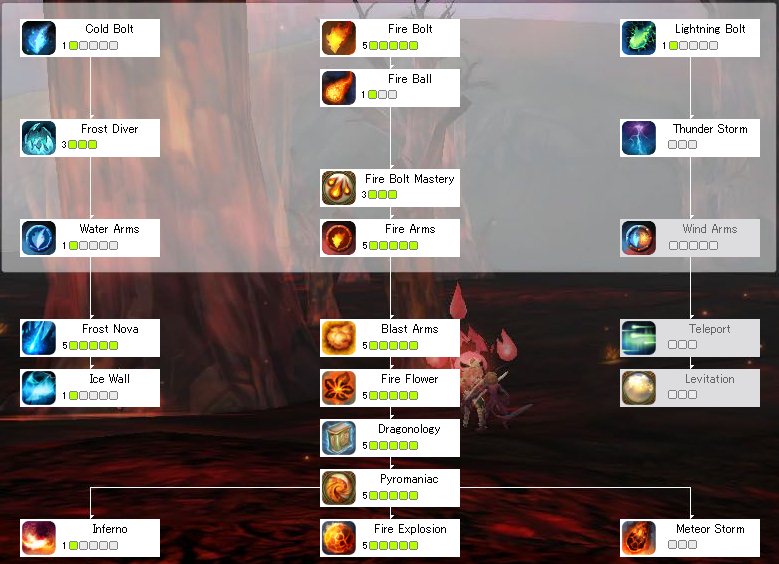 Ragnarok Online 2 Legend of the Second Guide: Ragnarok Online 2 LotS ...