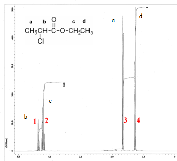 Methyl Propanoate Nmr