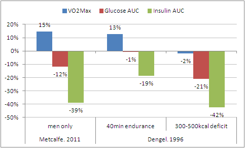 Reduced Exertion High Intensity Training - A Minimalist 2x20s HIIT ...