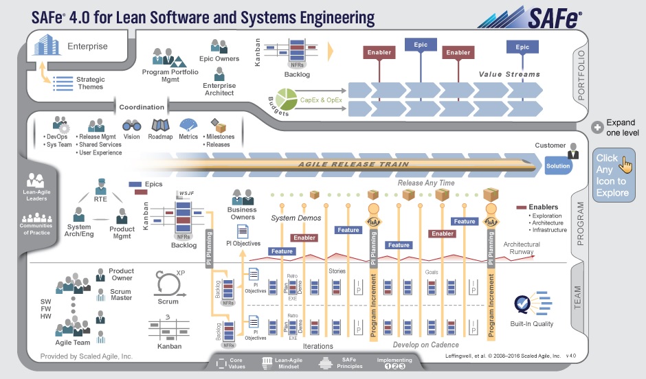 Shabana Wollin, SPC5, ACP, PMP, CSSBB - Program Management, Management ...