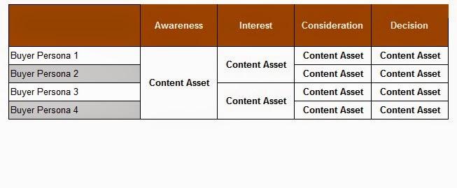 One Way to Make Feeding the Content Beast Easier | CustomerThink
