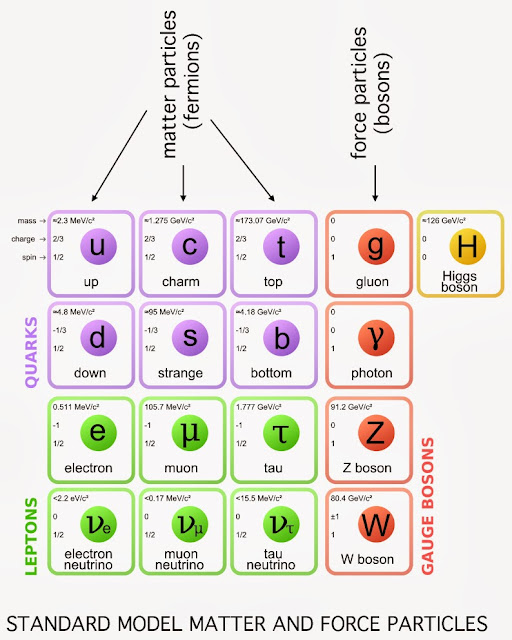 Scientific Explorer: Supersymmetry