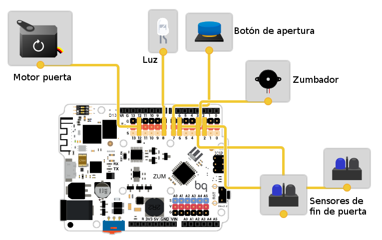 Cultura maker en el aula: 2018