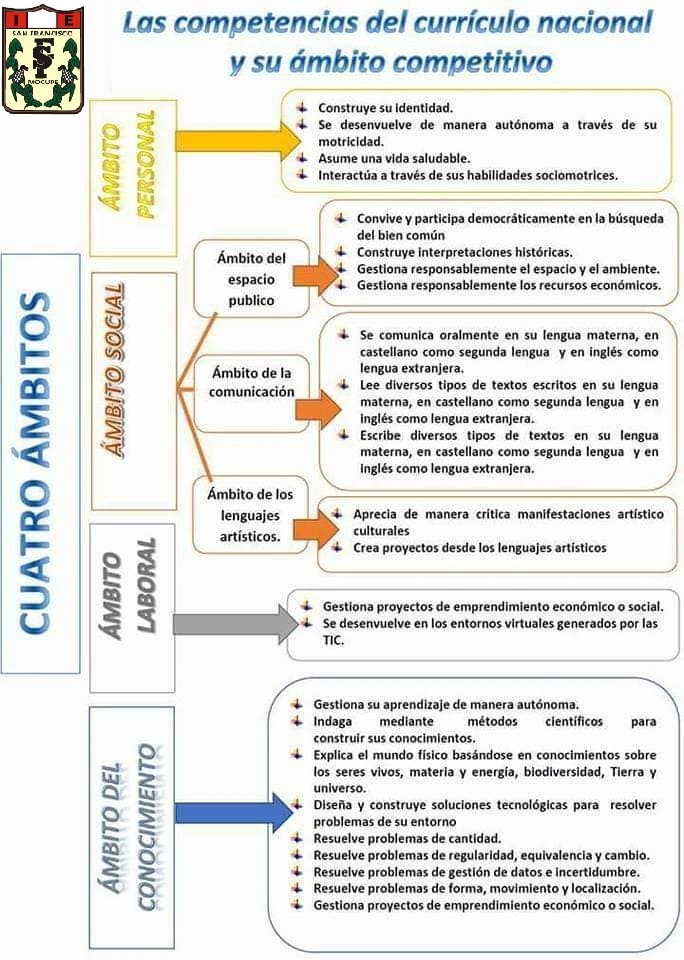 ERC | Innovación Pedagógica: Currículo nacional CNEB