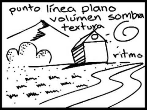 Comunicación Visual: Elementos Básicos de la Comunicación Visual