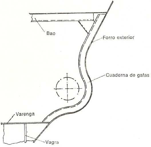 Construcción del Buque I: Estructura del Buque - Elementos del cuerpo ...