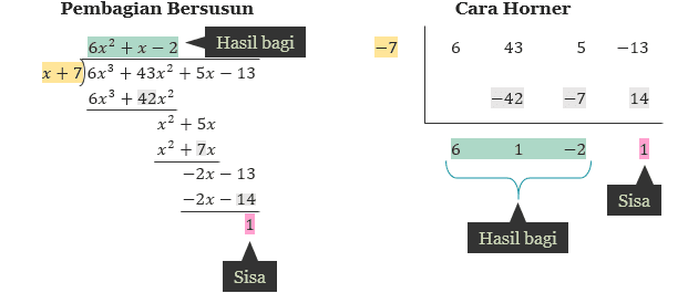 Suku banyak (Polinomial) matematika kelas XI