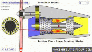 Mengupas Segala Tentang Pesawat Udara: Engine operation turboprop