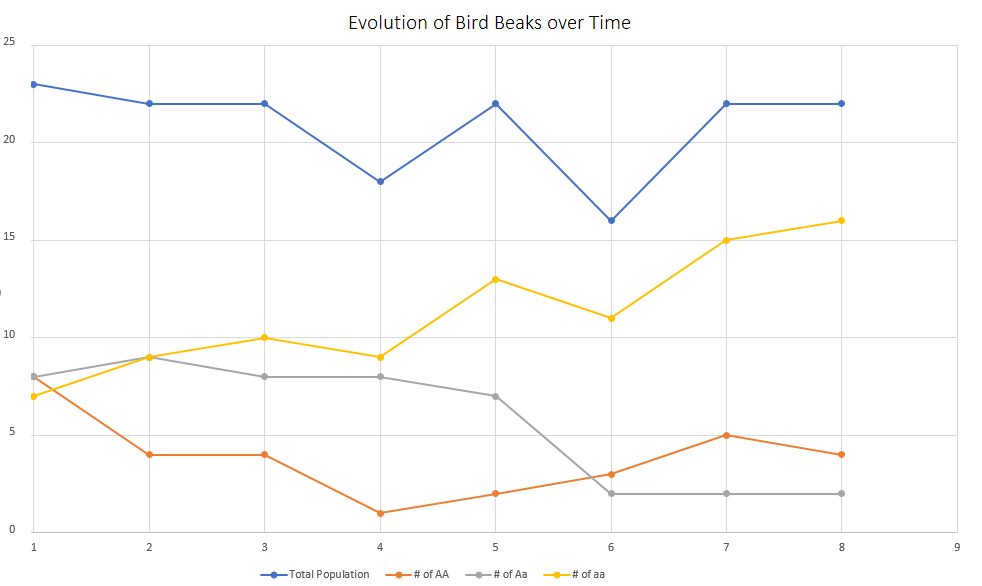 Hunger Games Lab Analysis