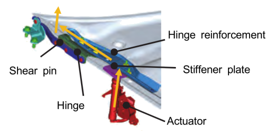 Roadster.Blog: MX-5 Roadster ND Safety Features
