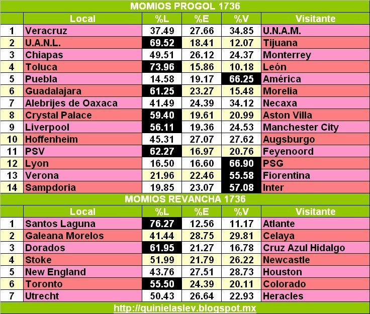 Quinielas.lev: Quiniela Progol y Revancha 1736