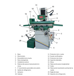 Mecatronica y mas.: Partes de una fresadora universal y partes de una ...