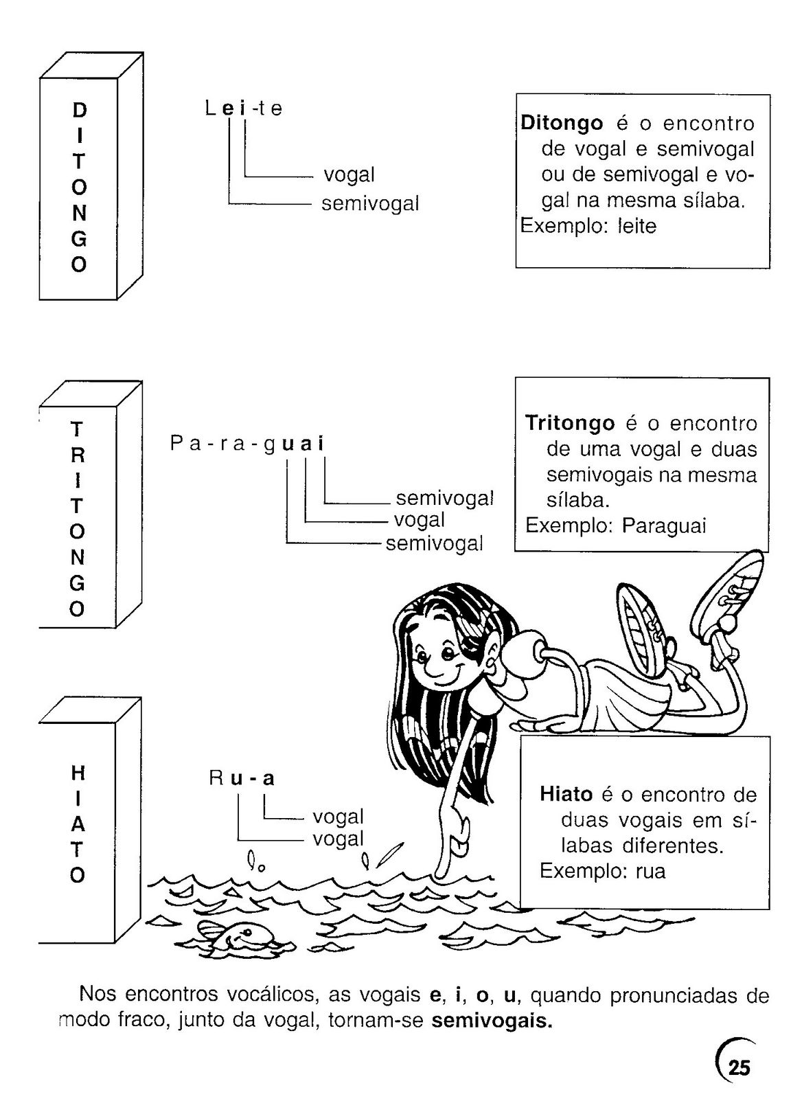 Atividades Ditongo Tritongo E Hiato - REVOEDUCA