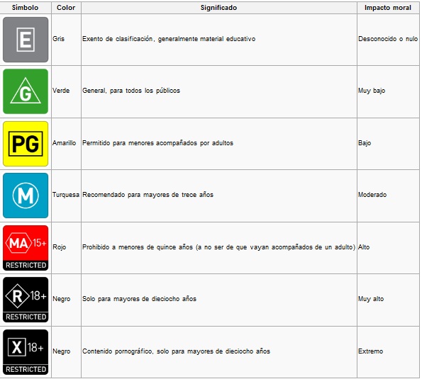Dawn Gamers: Códigos de regulación de los videojuegos