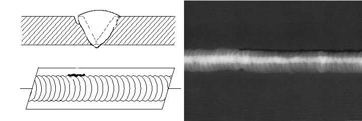 Weld - Defects