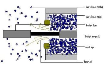 Prinsip Kerja Pemutus Tenaga (PMT)
