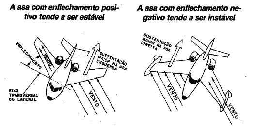 Formação de Piloto: AERODINÂMICA E TEORIA DE VOO -> Capítulo XVII ...