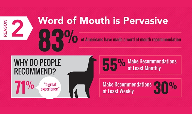 Why Chatter Matters #infographic - Visualistan