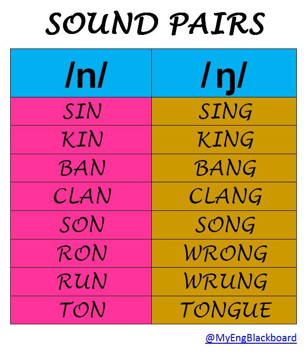 My English Blackboard: 2015