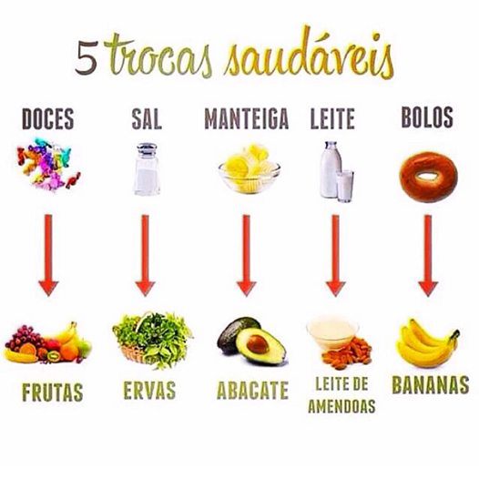 Dar testemunho da Luz: 5 trocas saudáveis