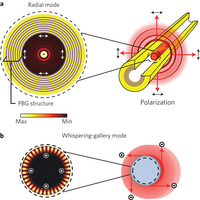 Polarized radial fibre laser | NextBigFuture.com