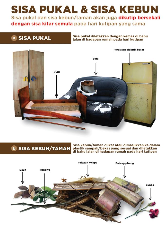 Panduan Pengasingan Sisa Pepejal di Sumber/Punca.