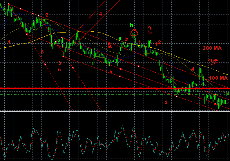 learn forex , make money with confidence: Elliott wave counting by ...