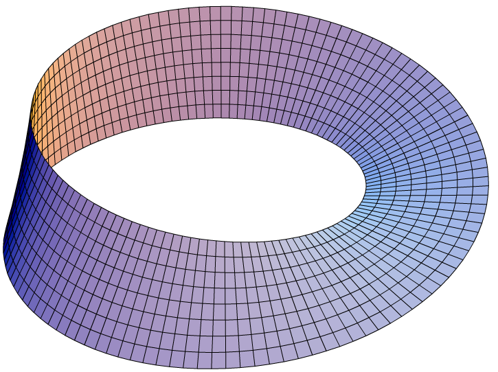 Actaestfabula: Moebius Surface